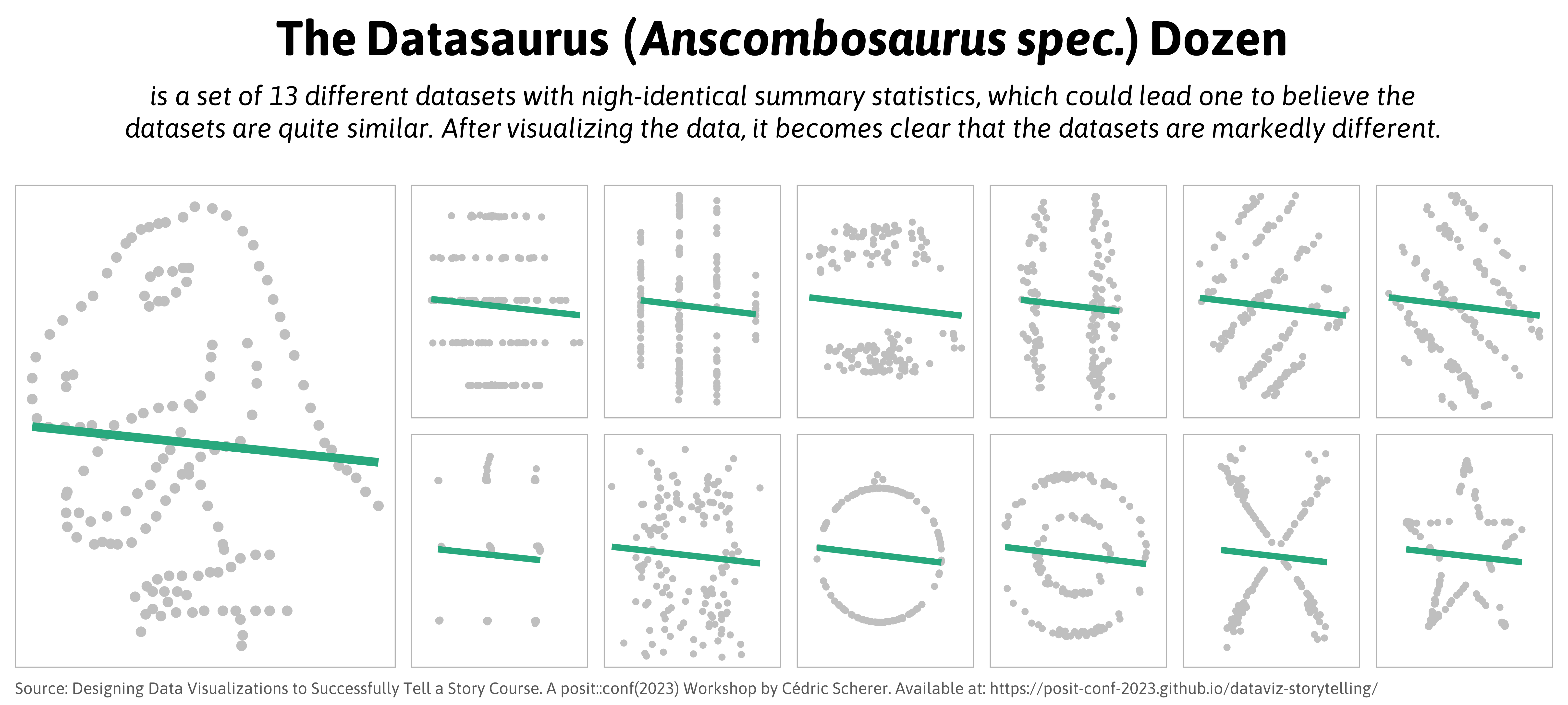 Intro to Data Visualization