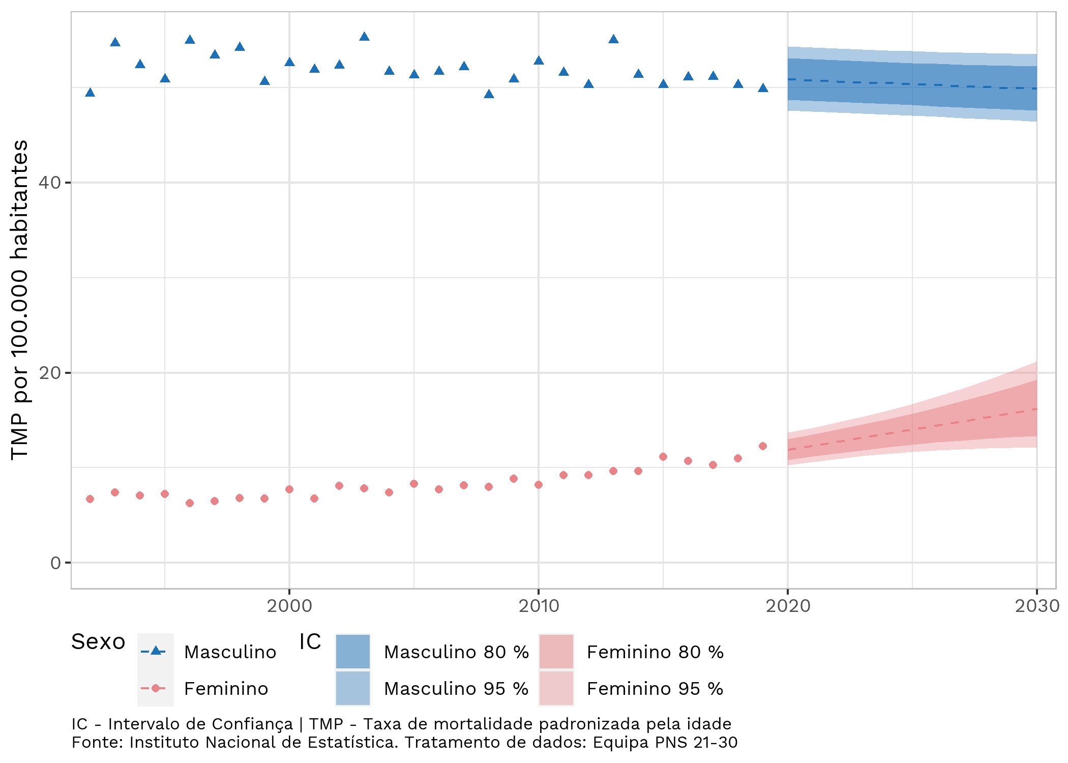 Introduction To R For Health Data Science
